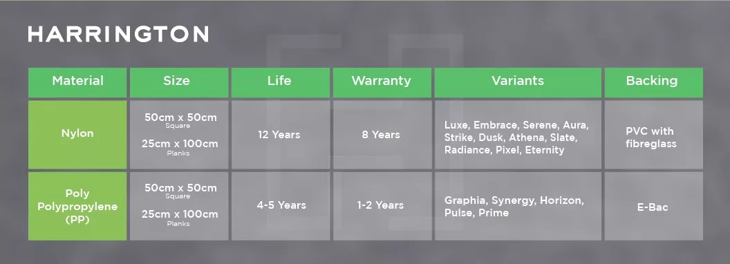 How Carpet Tiles Enhances Aesthetics Of Workspace | Harrington